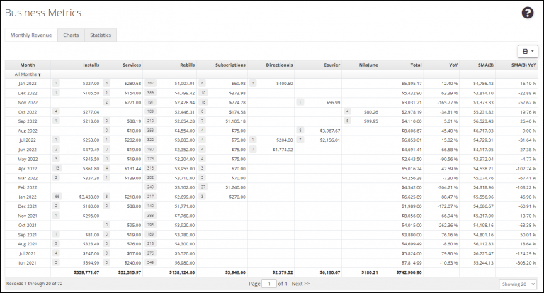 Over 35 NEW Features in SignTraker Version 8.9! – SignTraker